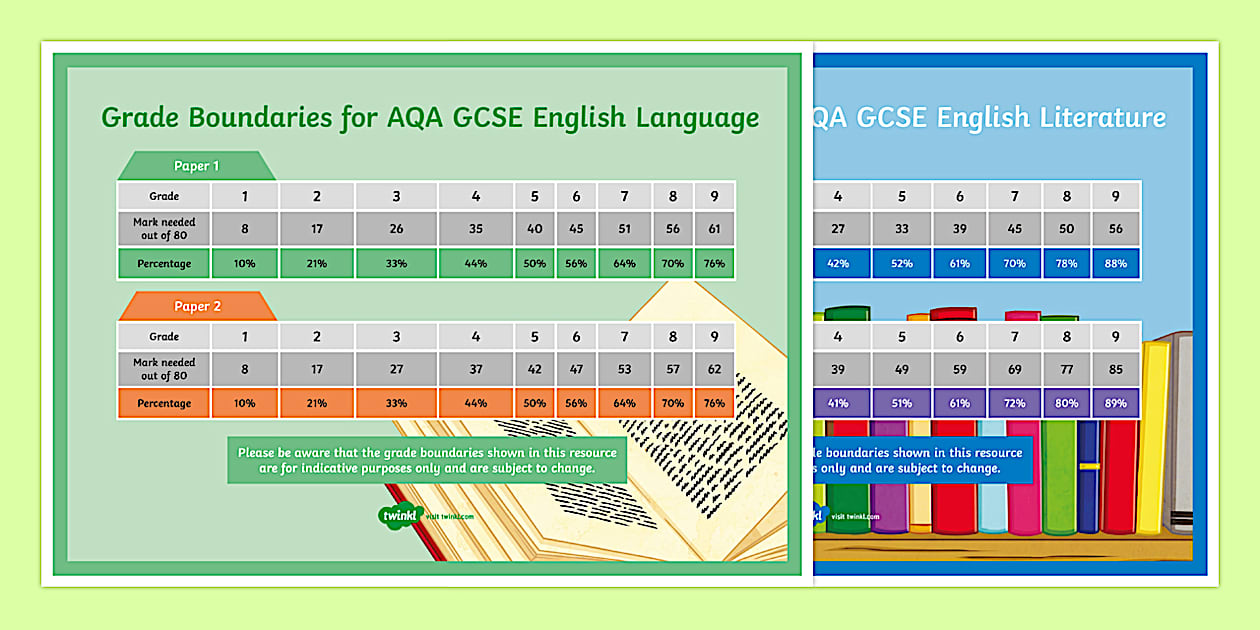 GCSE AQA GCSE Grade Boundaries English Literature and Language Display ...