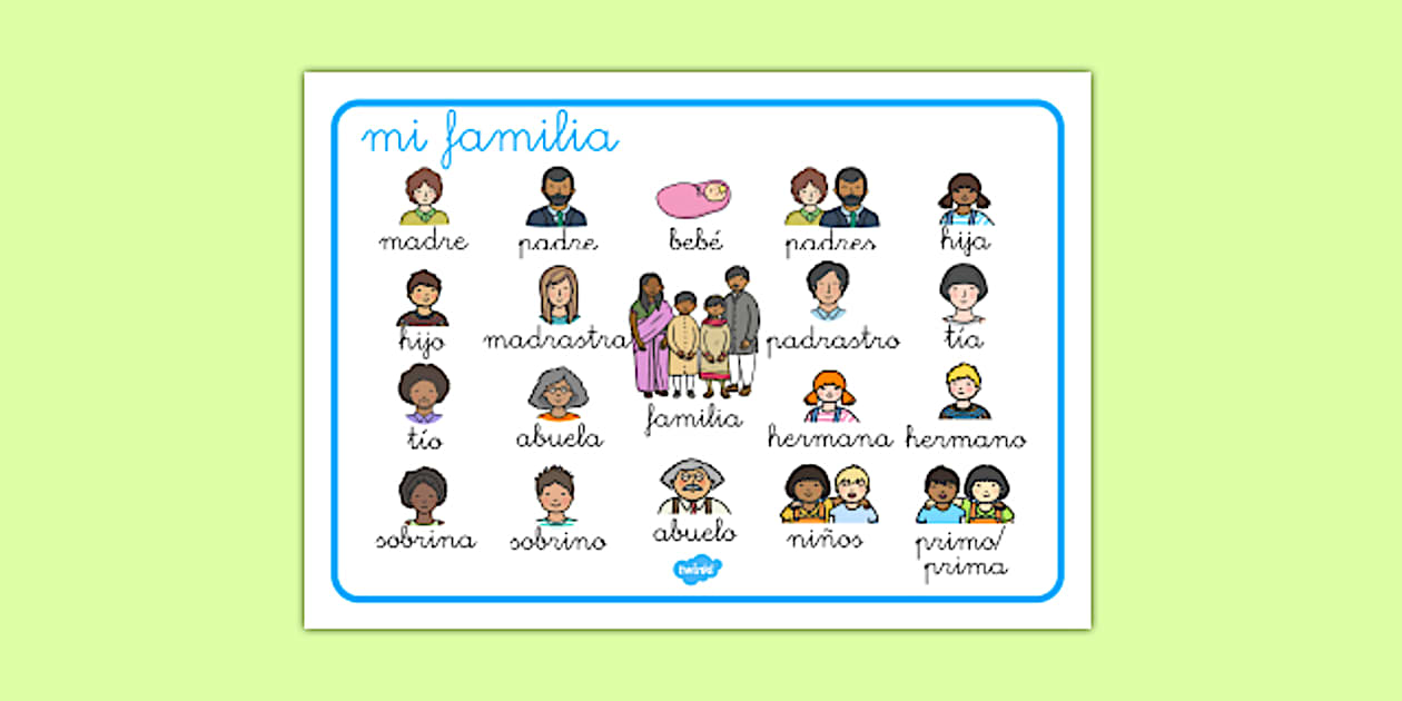 Tapiz de vocabulario de mí familia