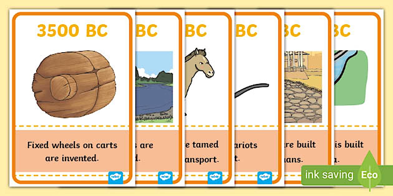 History of Transport Timeline (Teacher-Made) - Twinkl