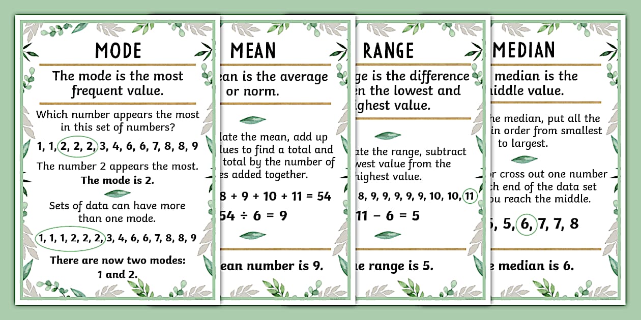 KS2 Botanical-Themed Mode, Mean, Range and Median Posters