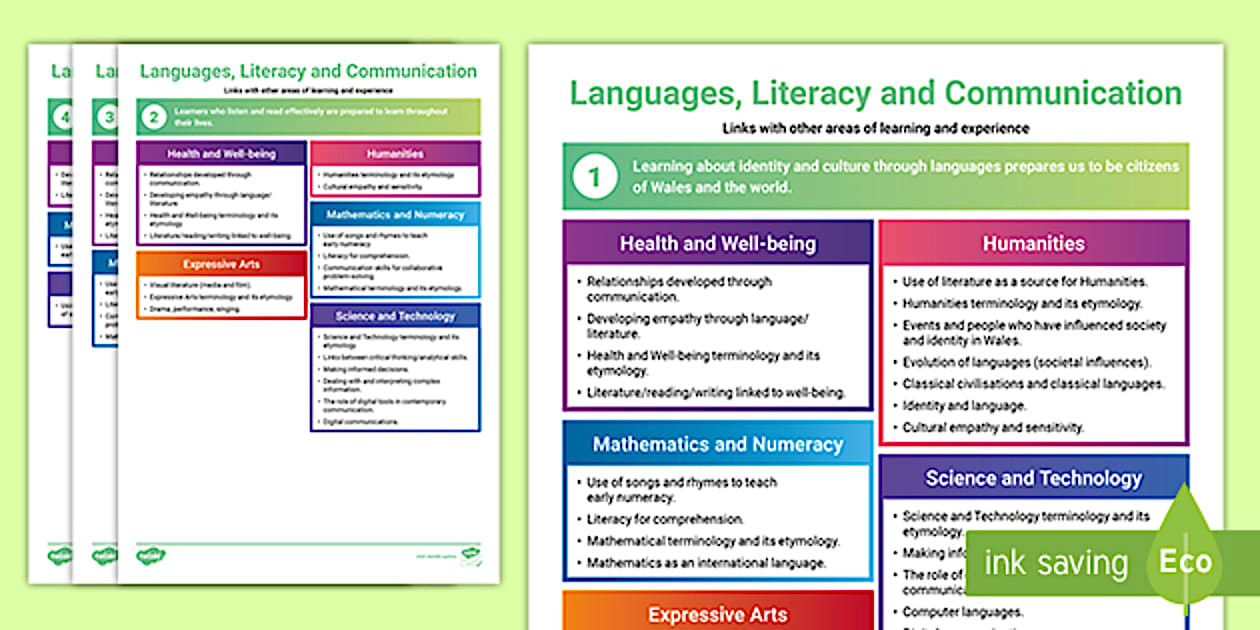 CfW Languages, Literacy and Communication - Links with Other Areas of ...