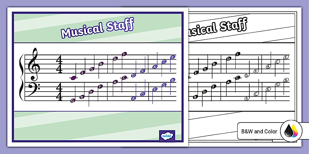 Musical Staff Poster | Educational Resources | Twinkl USA