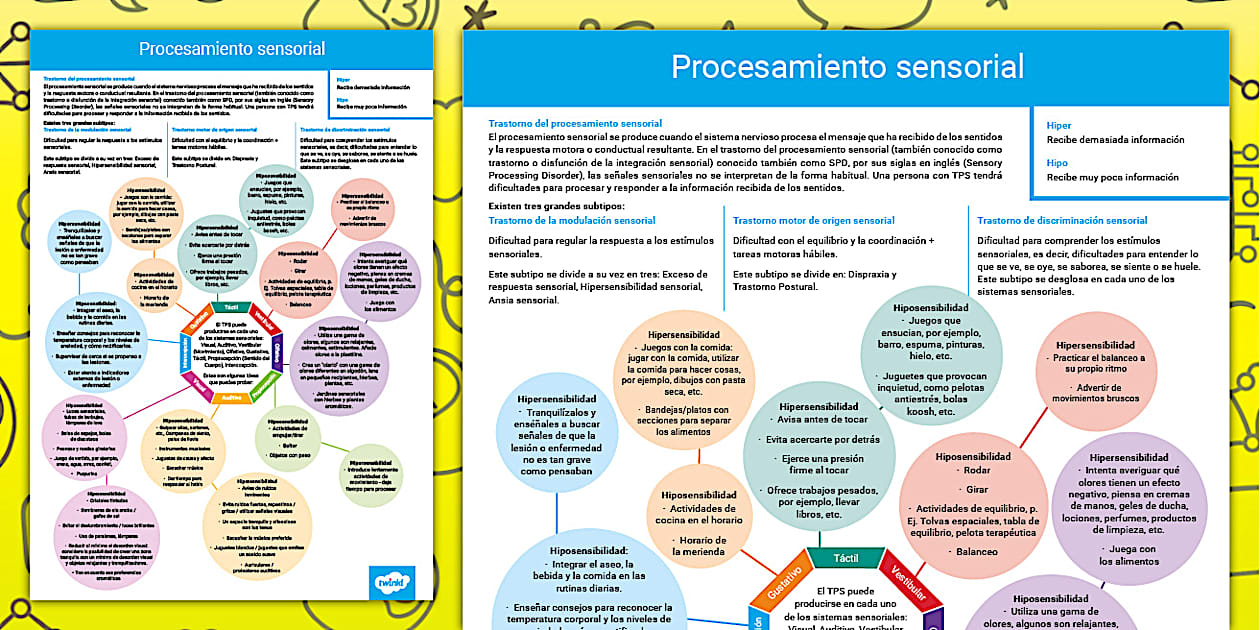 Guía: Procesamiento sensorial (teacher made) - Twinkl