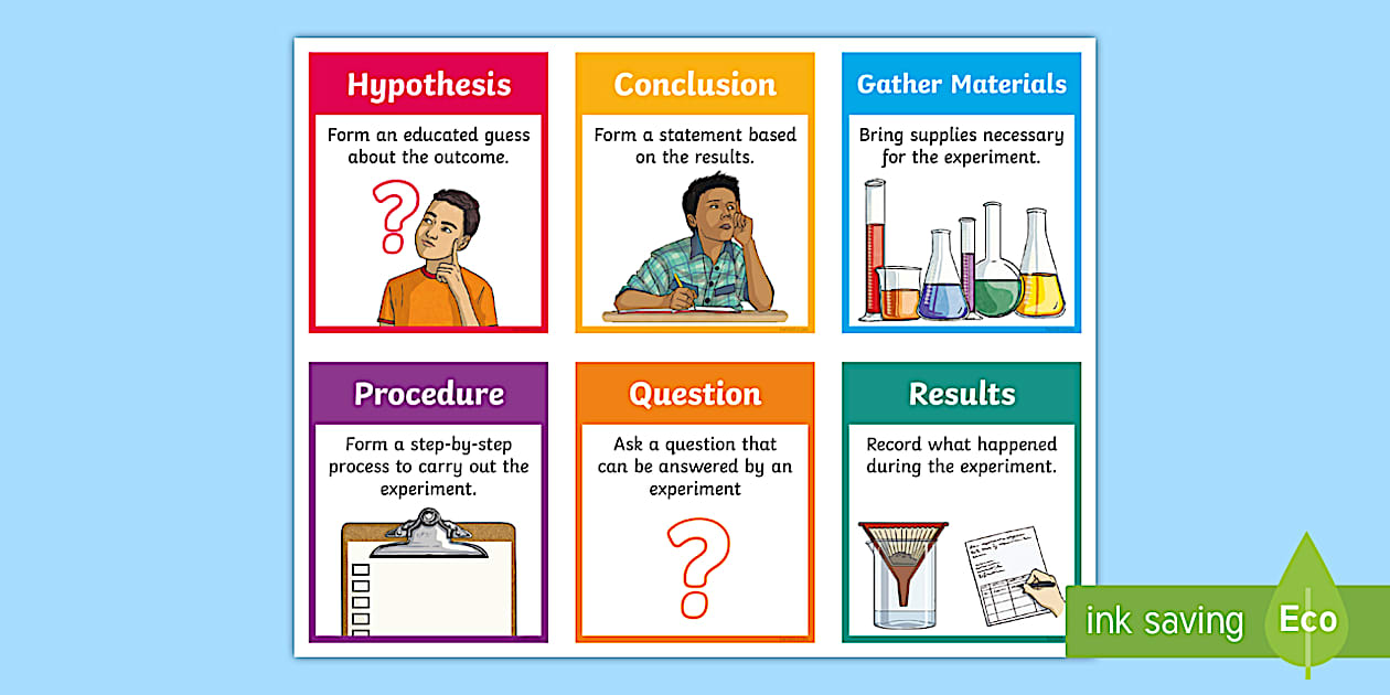 Scientific Method Flash Cards (teacher made) - Twinkl
