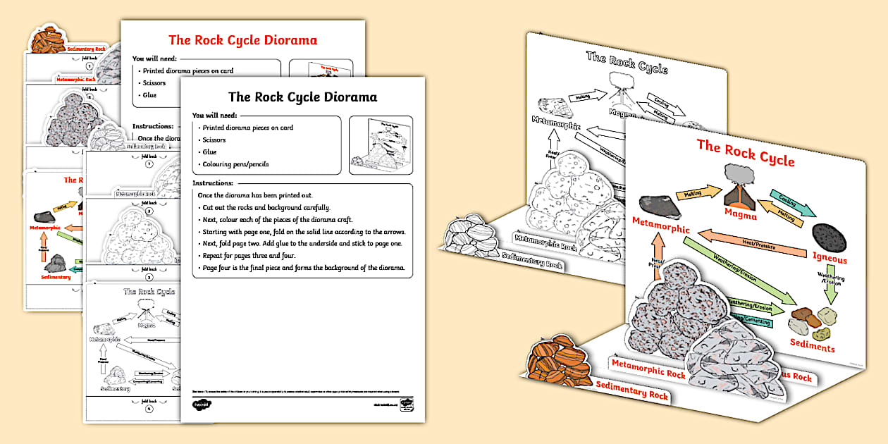 The Rock Cycle Diorama Pop Rocks Science Project - Twinkl