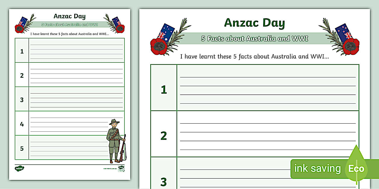 5 Facts About Australia And WWI Anzac Day Worksheet - Topics