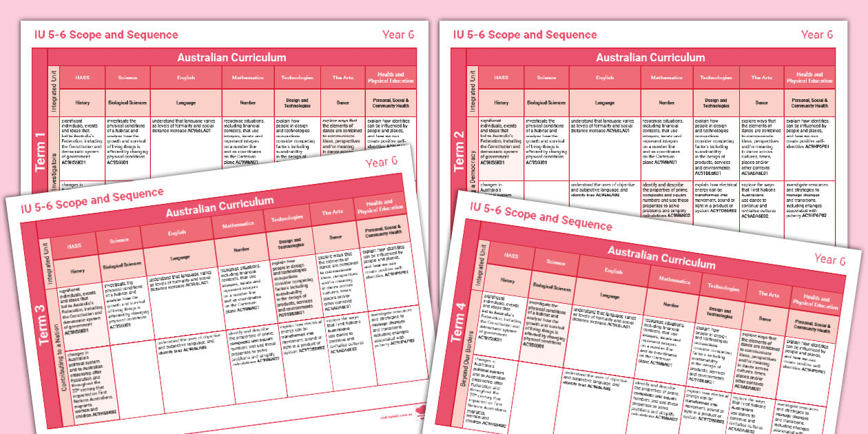IU Year 6 Scope and Sequence in Curriculum Templates