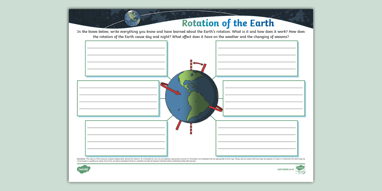 Rotation of the Earth Mind Map - Twinkl Science - Twinkl