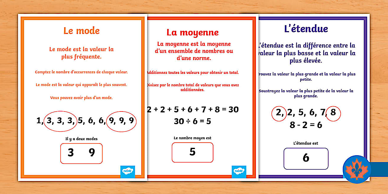 Mode, Mean, Range and Median Poster Pack French - Twinkl
