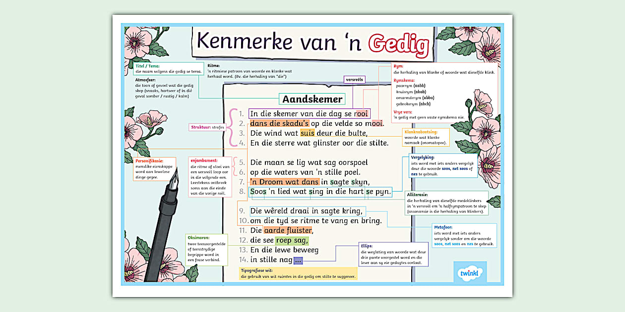 Kenmerke van 'n Gedig Vertoonplakkaat (teacher made)