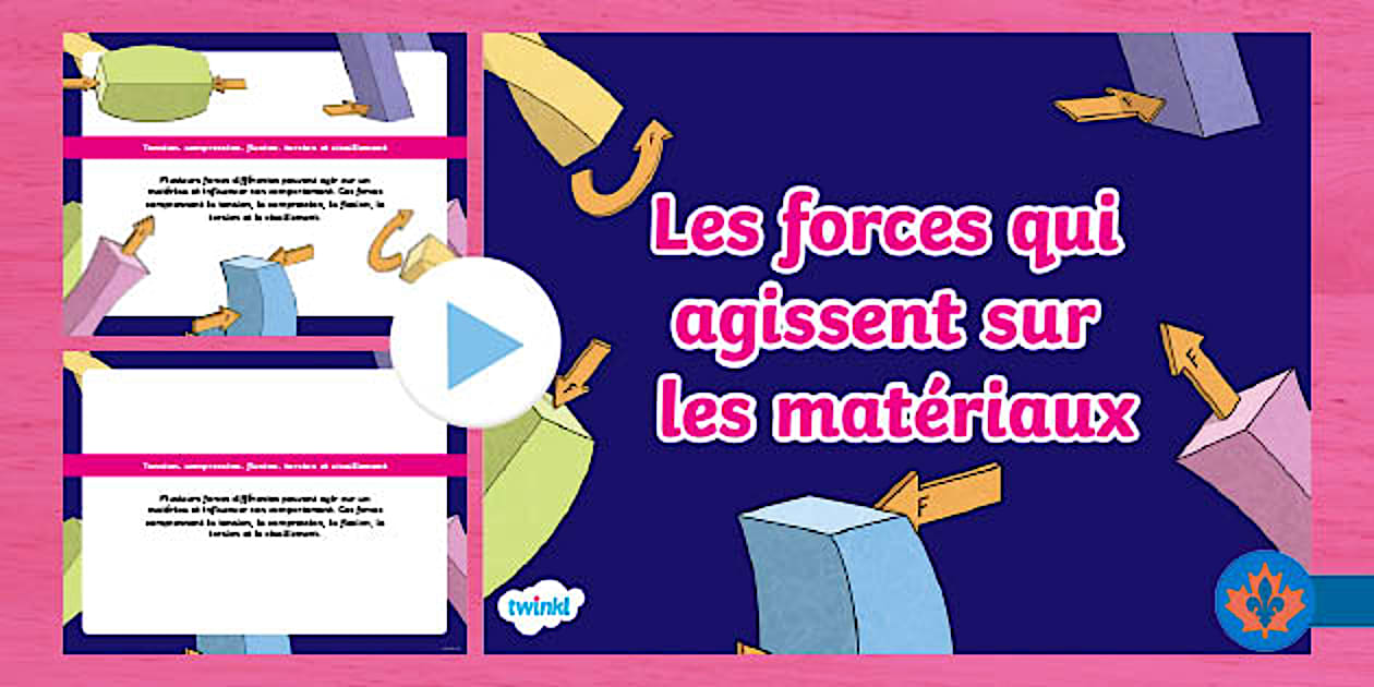 Forces That Act on Materials: Tension, Compression, Bending, Torsion, and