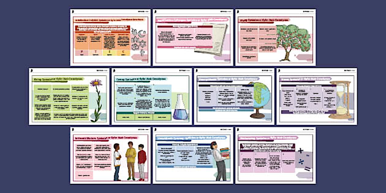 Posteri Technegau a Sut i Ateb Cwestiynau Arholiad - Twinkl