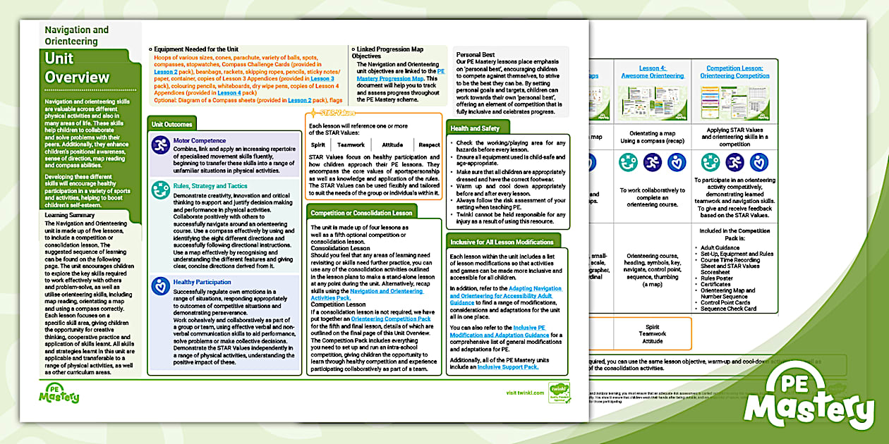 PE Mastery: UKS2 Navigation & Orienteering Unit Overview