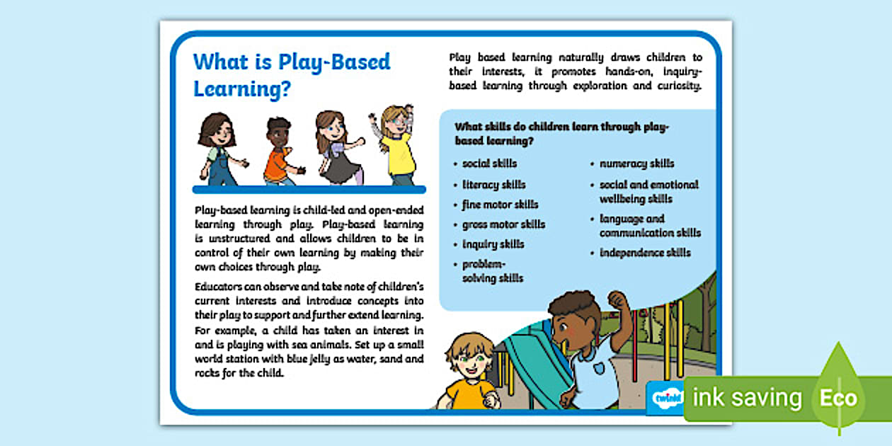 EYLF What Is Play-Based Learning? Display Poster | Australia