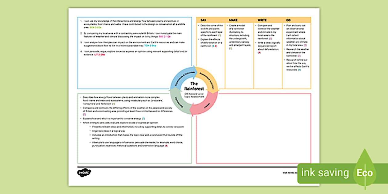 The Rainforest CfE Second Level IDL Topic Assessment