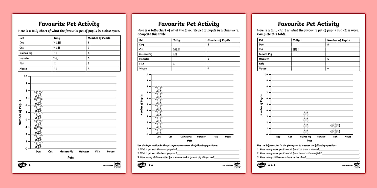 Editable Favourite Pet Tally and Pictogram Activity Sheet