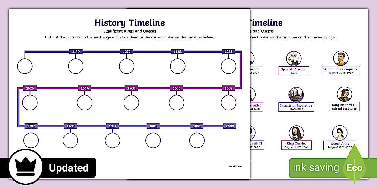 Kings and Queens Timeline Labelling Worksheet / Worksheet