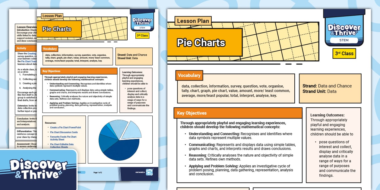Pie Charts Lesson Plan (Teacher-Made) - Twinkl