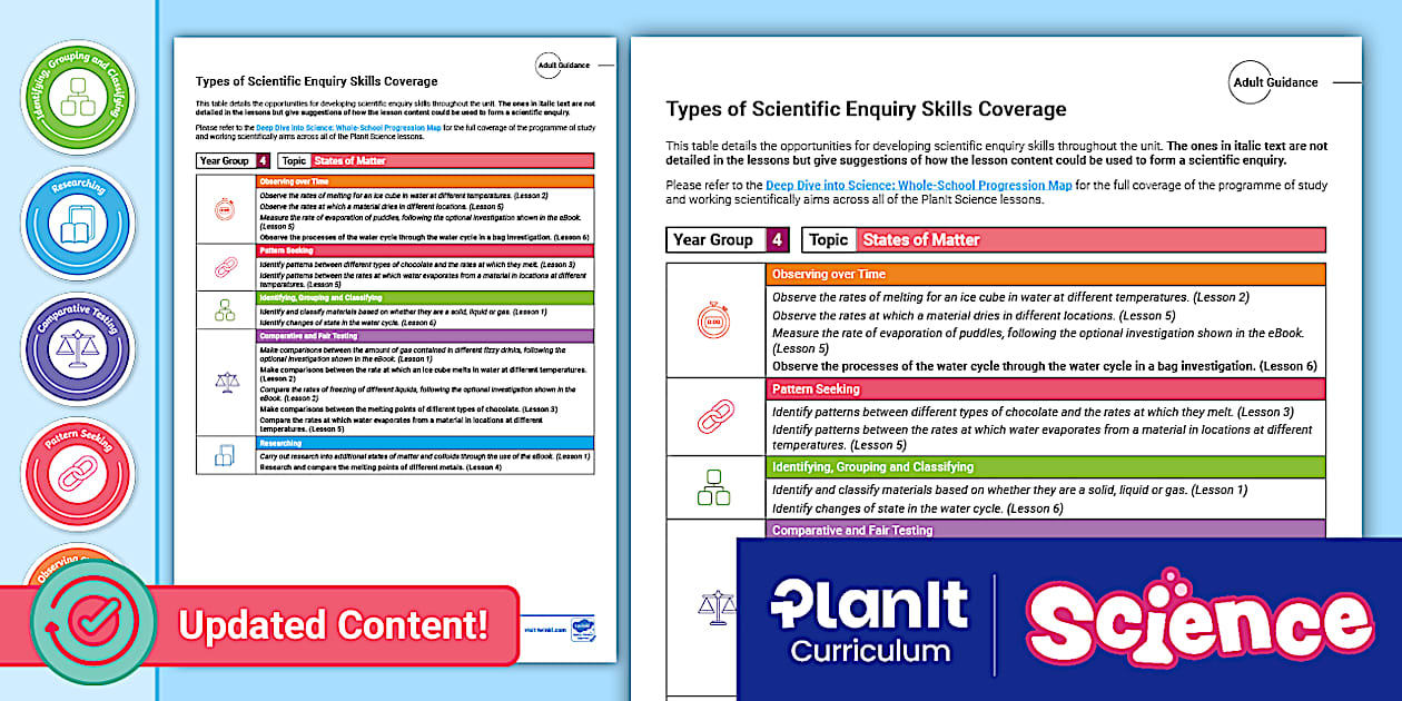 Y4 States of Matter: Types of Scientific Enquiry Coverage