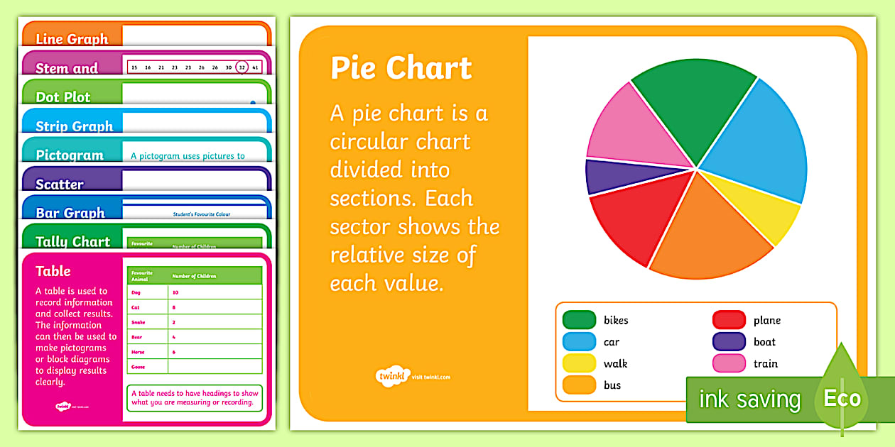 Editable Data Display Poster Display Pack (teacher made)