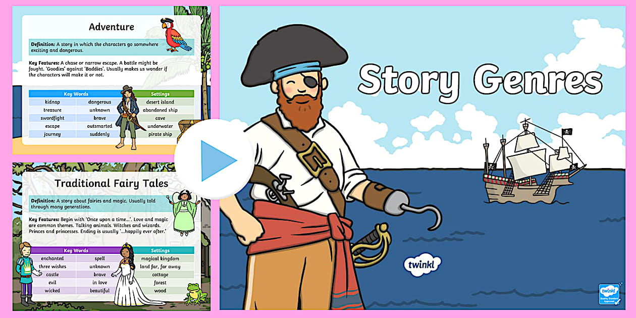 Fiction Book Genres PowerPoint | Primary Resources - Twinkl