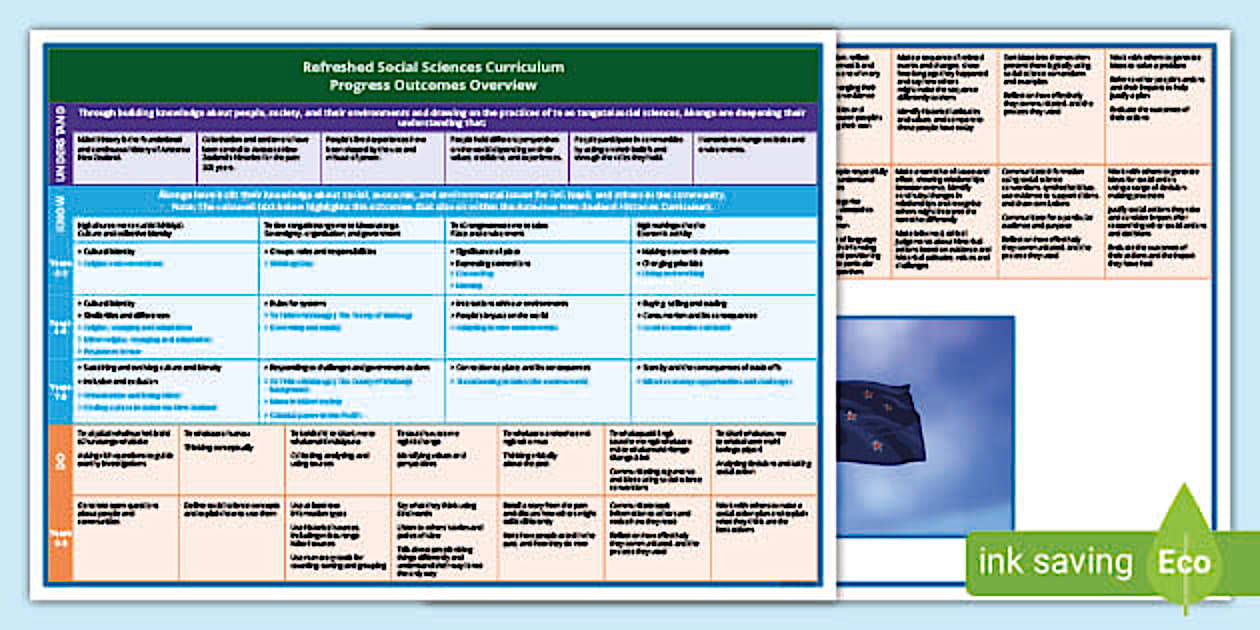 NZ Refreshed Social Sciences Curriculum Overview Poster