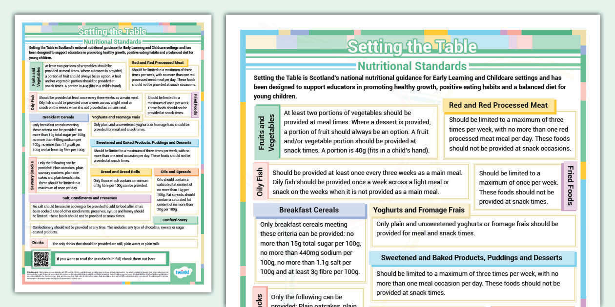 Setting the Table Nutritional Standards Overview Poster