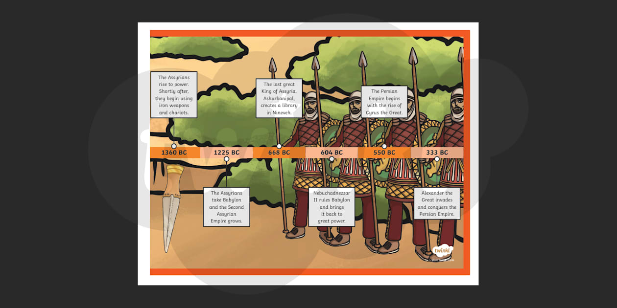 simple mesopotamia timeline