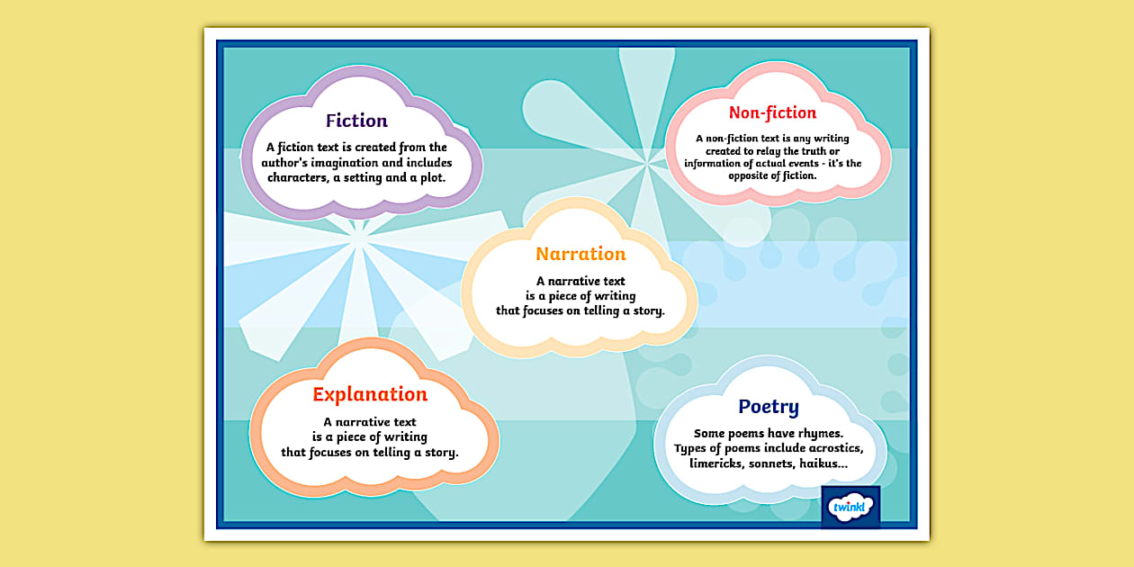 Types of Text Display Poster - Twinkl Display - Twinkl