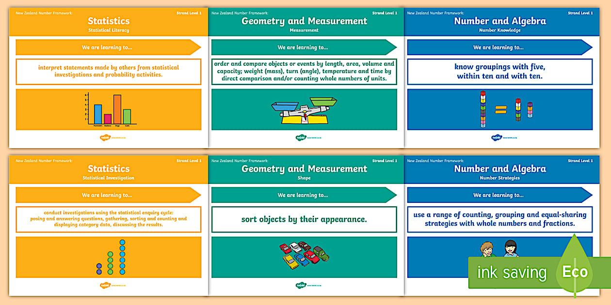 Number Framework NZ: Strand Level 1 Display Posters - Twinkl