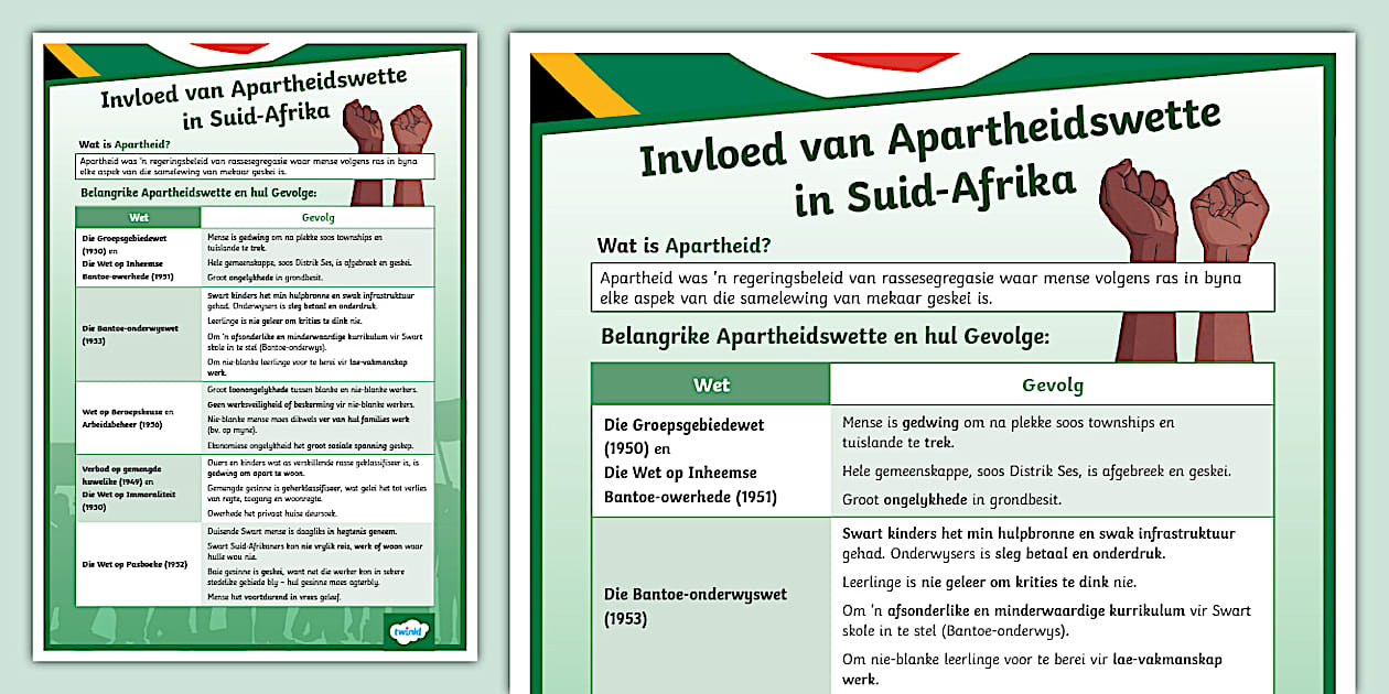 Apartheidswette en die Gevolge Vertoonplakkaat - Twinkl