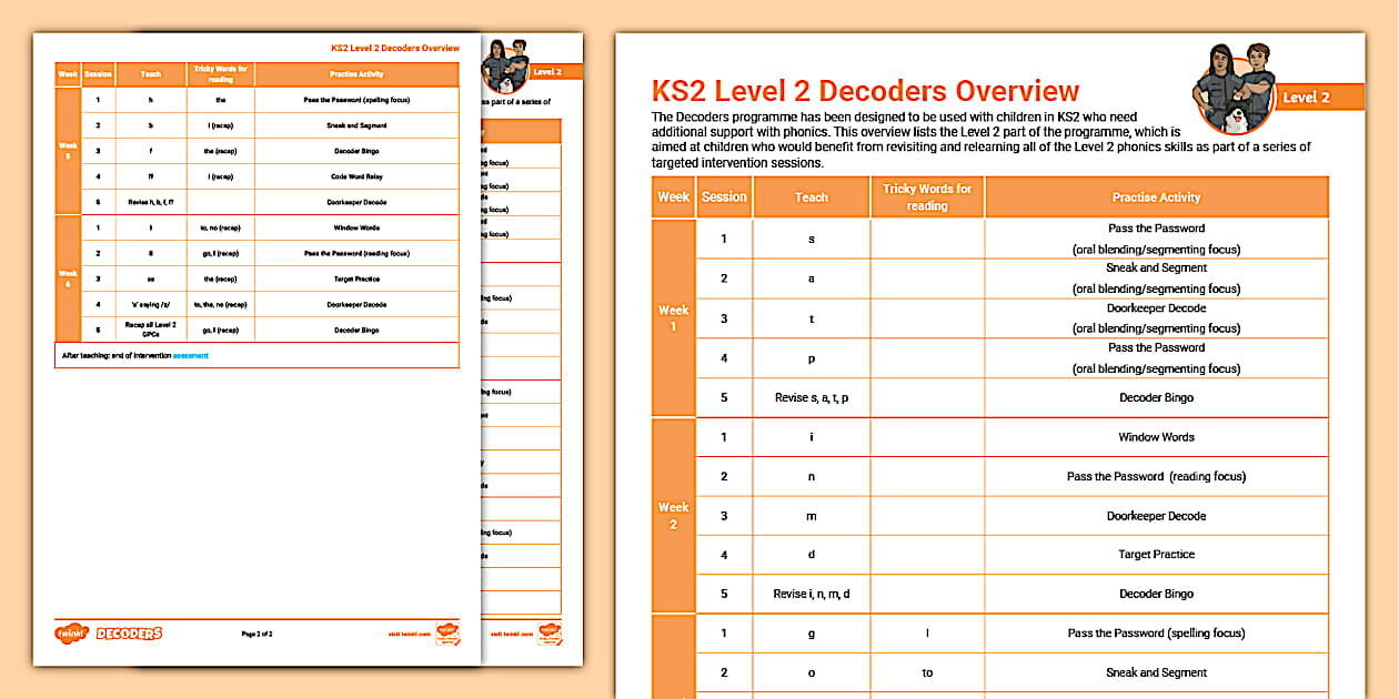 KS2 Level 2 Decoders Overview Phonics Intervention - Twinkl
