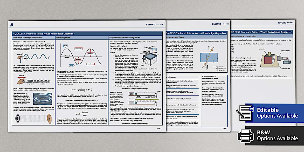 AQA GCSE Physics 6: Waves Knowledge Organiser | Beyond