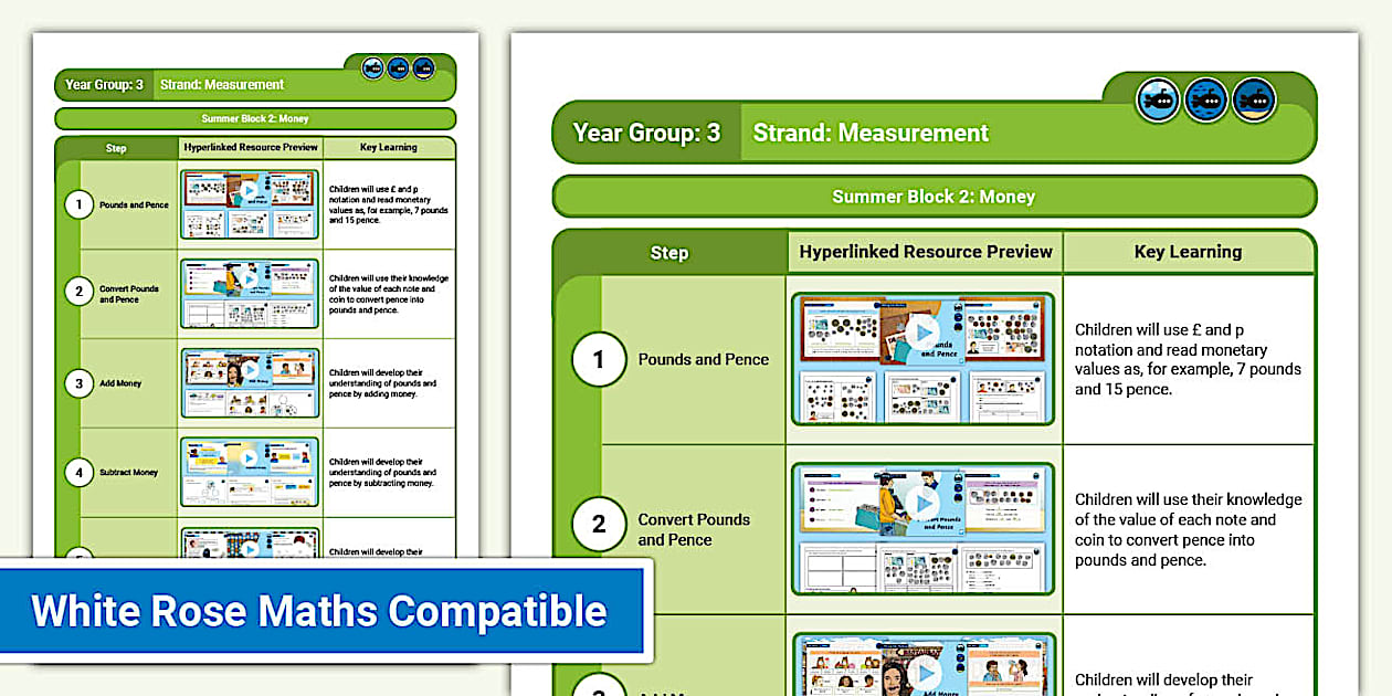 👉 Year 3 Maths Money Planning Overview - Twinkl