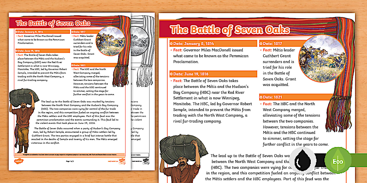 The Battle of Seven Oaks Fact File