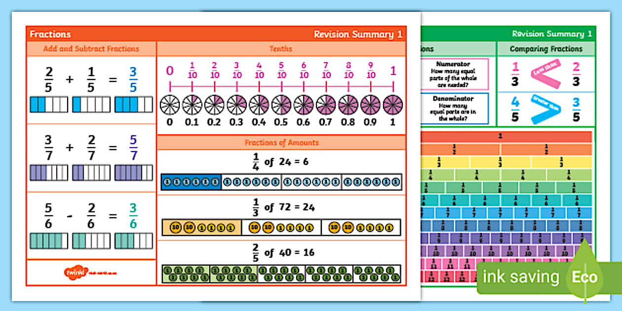 Black and White Fractions Revision Summary 1 - Twinkl