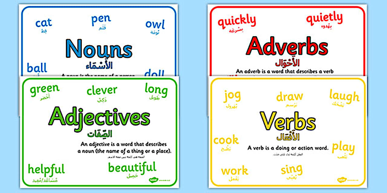 Nouns, Adjectives, Verbs and Adverbs with Definition Poster Pack Arabic