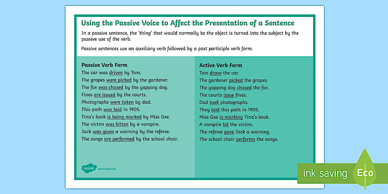 Year 5 and 6 Language Conventions Using the Passive Voice Word Mat
