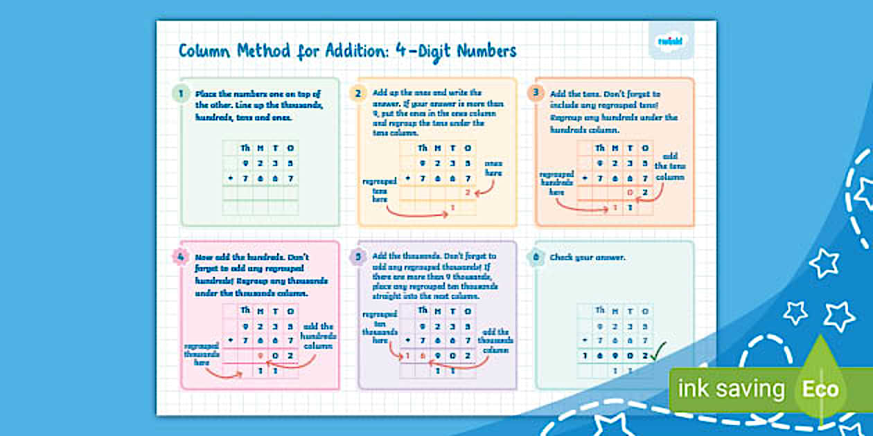 Column Method for Addition: 4-Digit Numbers Poster - Twinkl