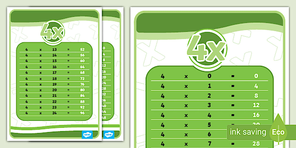 Printable 4 Times Table Chart - CfE Learning Resources