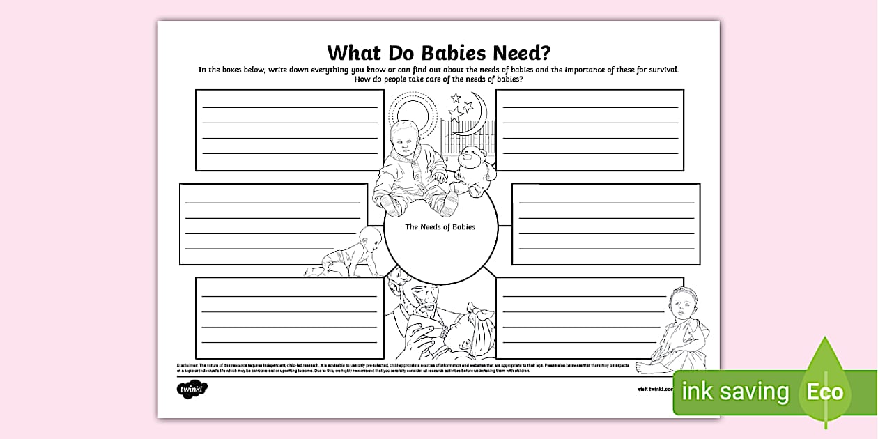What Do Babies Need? Mind Map (teacher made) - Twinkl
