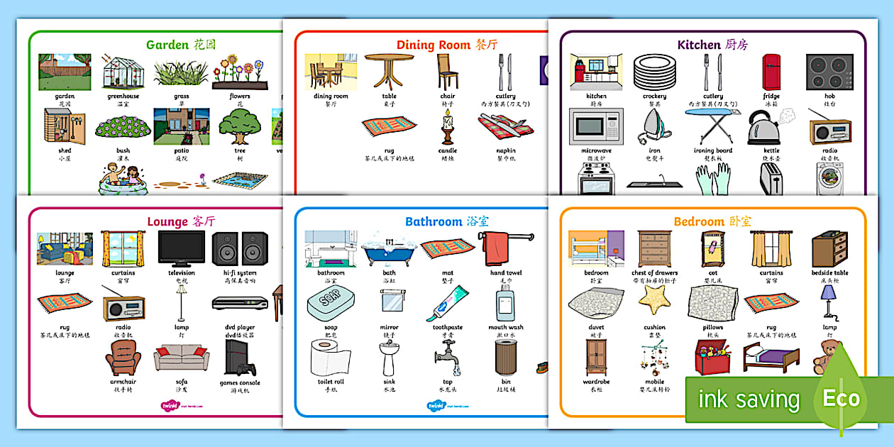 Parts of a House Word Mat - English/Mandarin Chinese - Parts of a House EAL