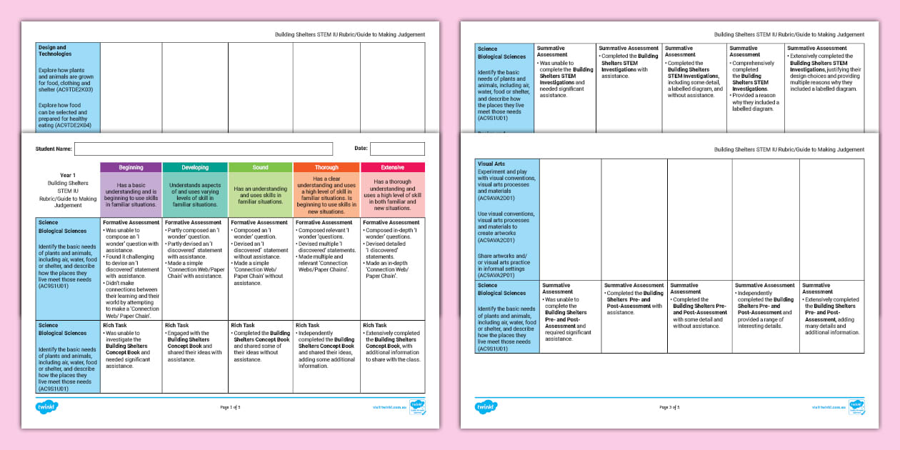 STEM IU Yr 1 Building Shelters Assessment Rubric - Twinkl