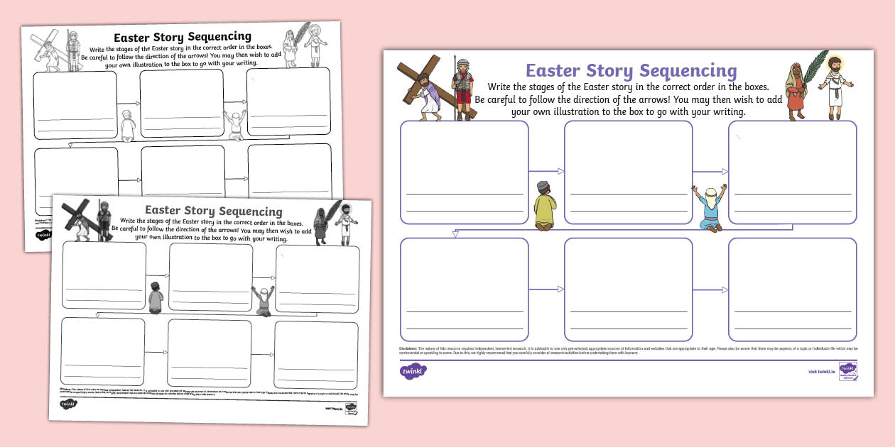 Easter Story Sequencing Mind Map (teacher made) - Twinkl