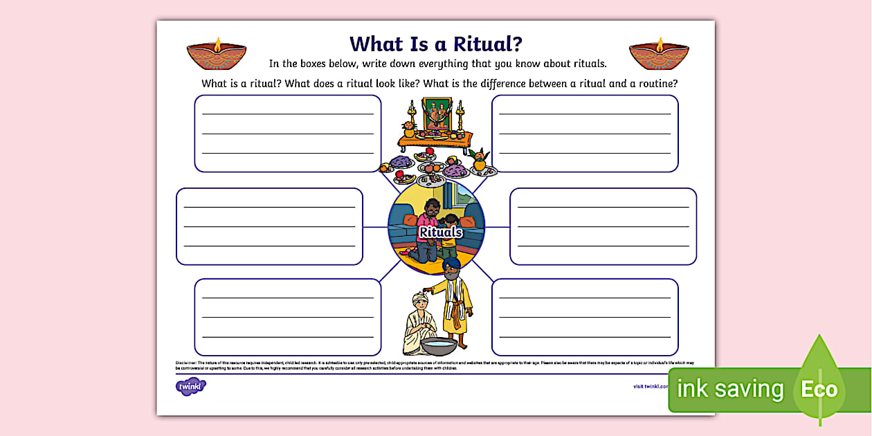 What is a Ritual? Mind Map (teacher made) - Twinkl