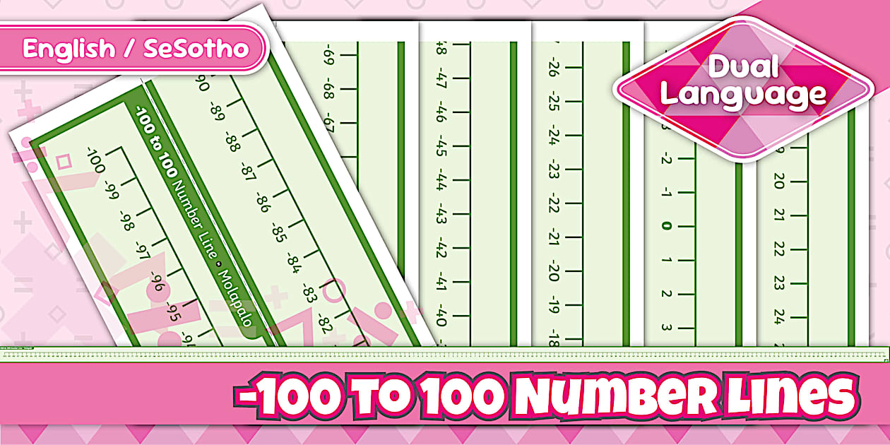 Grade 7 Maths -Term 1-100 to 100 Number Lines (CAPS Aligned)