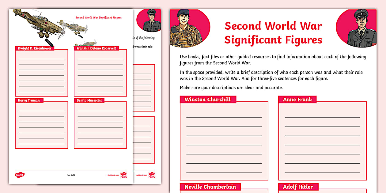 Famous People in the Second World War Worksheet - Twinkl