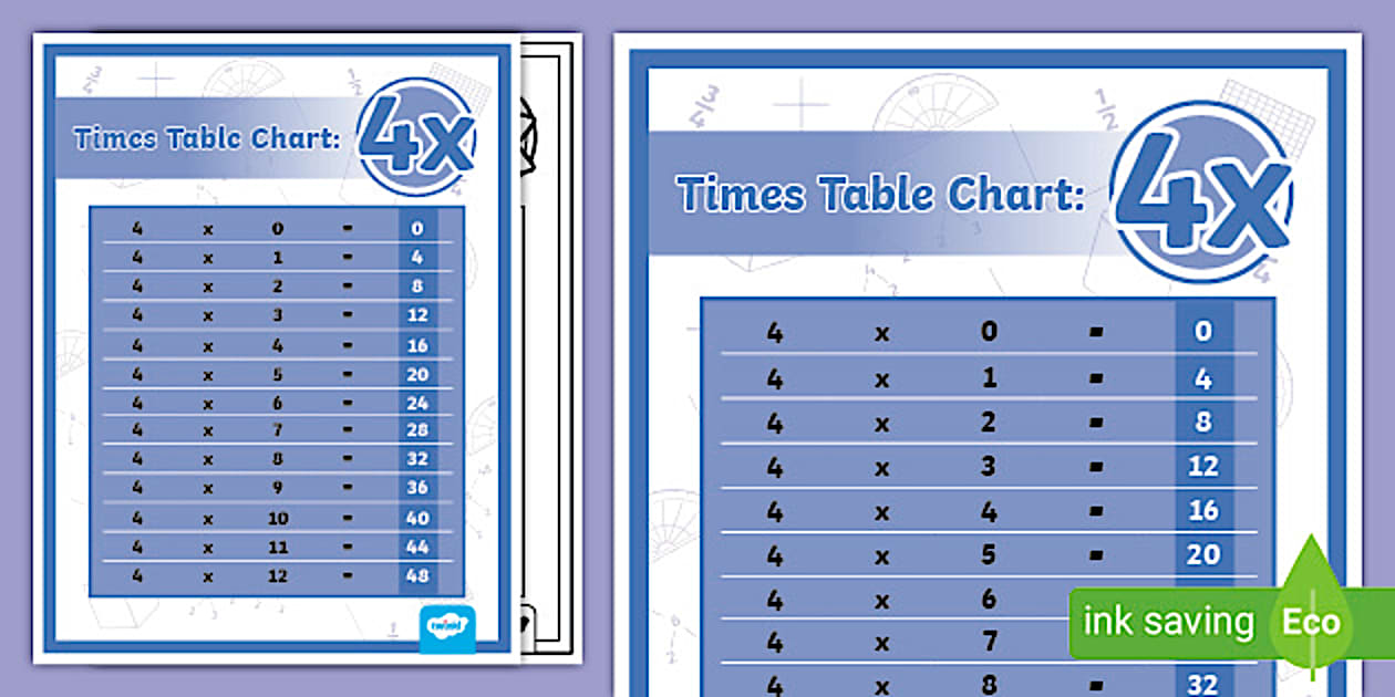 Times Table Chart: 4x (teacher made) - Twinkl