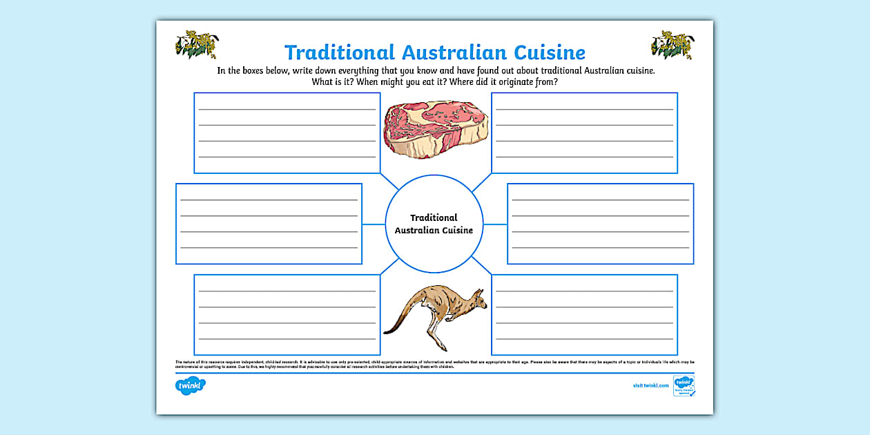 Traditional Food in Australian Culture Mind Map Template