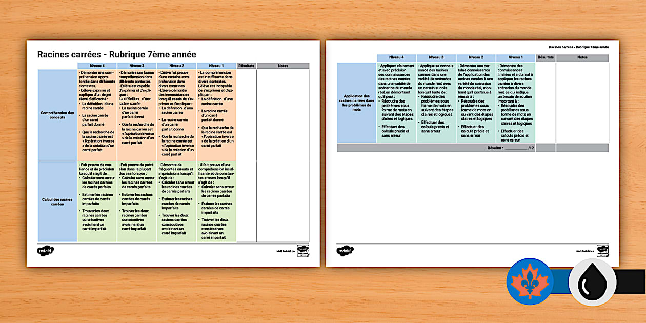 Square Roots Rubric - Grade 7 French (teacher made) - Twinkl